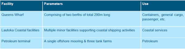 Our Facilities - Fiji Ports - To be the Smart, Green Gateway for trade ...